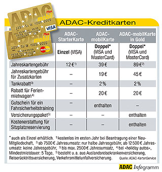ADAC-Kreditkarten, Allgemeiner Deutscher Automobil-Club e.V (ADAC e.V ...